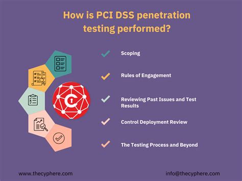 Pci Dss Penetration Testing Requirements Frequency And Guidelines