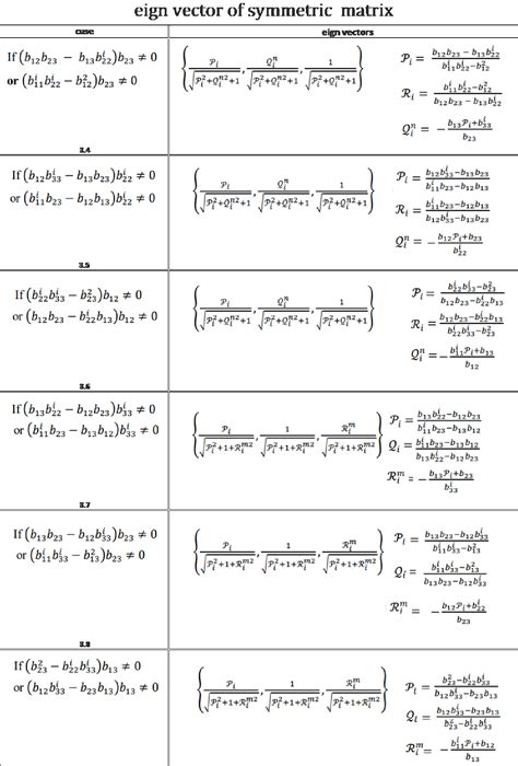 Accelerated Algorithms For Source Orientation Detection Aori And Spatiotemporal Lcmv Alcmv