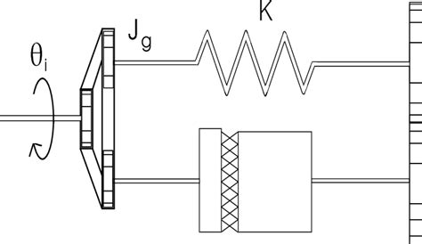 Mechanical Realization Of Non Minimum Phase Component Download Scientific Diagram
