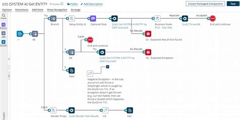Article Boomi Testing Framework Boomi Community