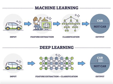 What Is Deep Learning Unfoldai