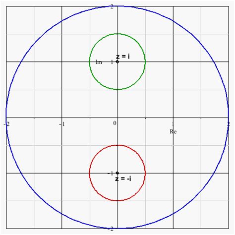 Plotting Contour Integral Diagrams Mapleprimes