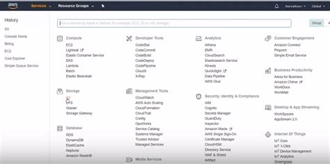 What Is Aws S3 Overview Features And Storage Classes Explained