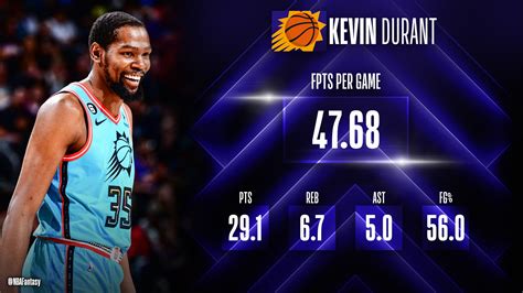 Kevin Durant Hd Wallpaper Mvp