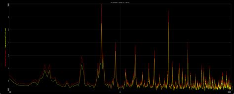 Difference Between Peak Detection And Filtering Engineering Support