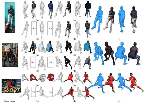 Pshuman Photorealistic Single Image 3d Human Reconstruction Using Cross Scale Multiview