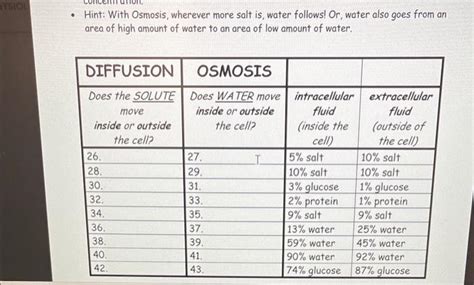 solved 10 use arrows to indicate the direction of diffusion