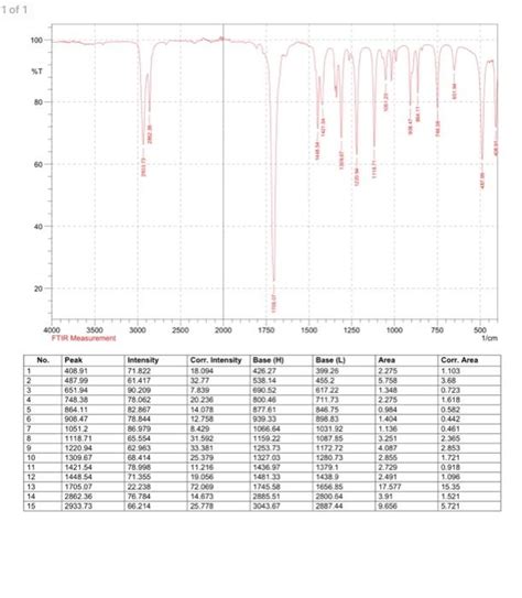 Solved Identify The Functional Groups And Determine Which Chegg