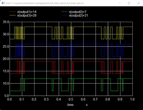 github balakrishna eppili 4 bit flash adc using sky130nm