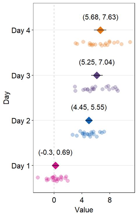 Chapter 6 Calculating Area Under A Curve Data Analysis And Visualization In R Using Smplot