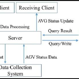 Schema Structure Of Data Driven Download Scientific Diagram