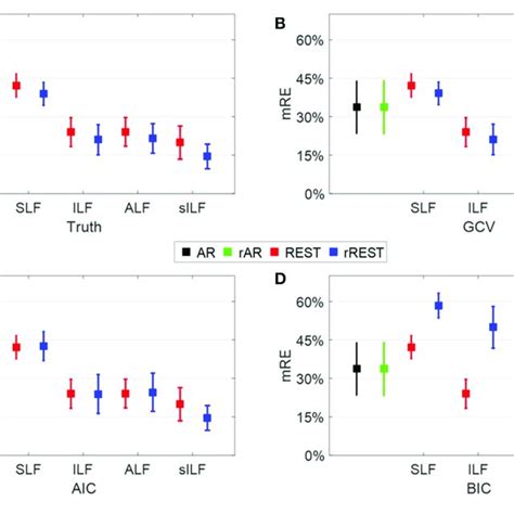 Regularization Parameter Selection Each Square And The Error Bar Are Download Scientific