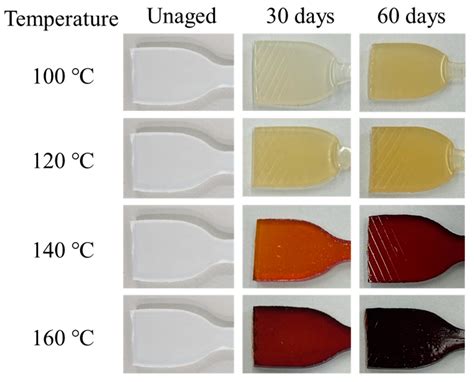 Applied Sciences Free Full Text Chemical Property Evaluation And Tensile Strength