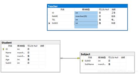 如何创建数据库关系图 Dategrep如何生成关系模型图 Csdn博客