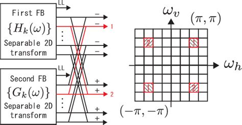 Directional Analytic Discrete Cosine Frames