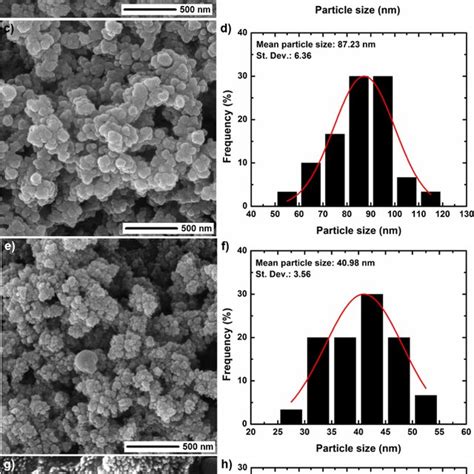 Raman Spectra Of The Un And S Doped Nanostructured Sb2se3 Films