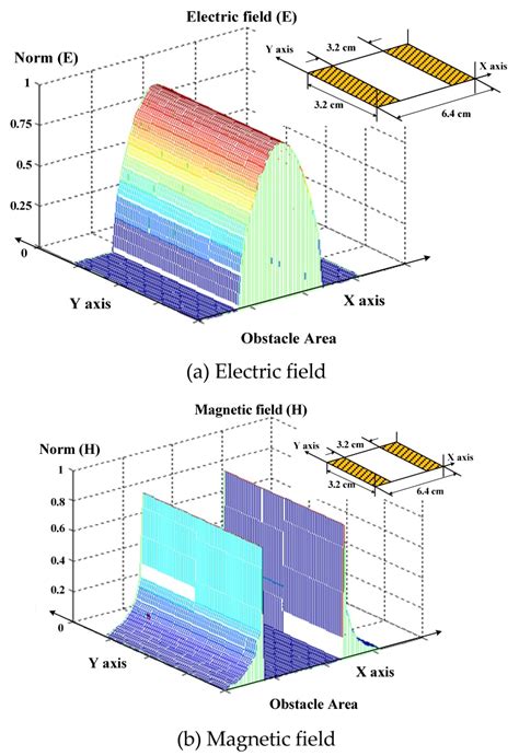 Wave Iterative Method For Electromagnetic Simulation Intechopen