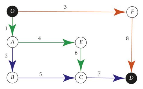 Path Selection Behavior Diagram Download Scientific Diagram