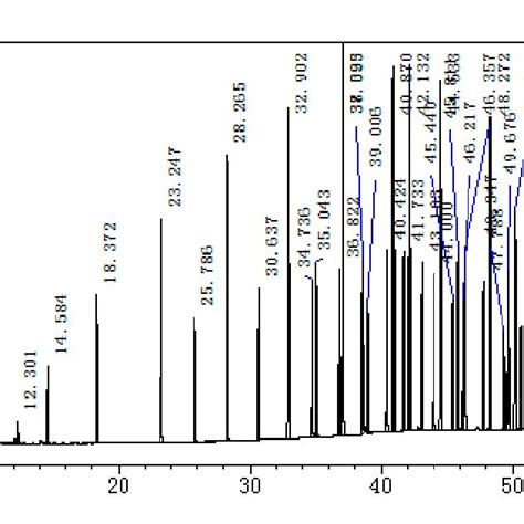 Peak Diagram Of Standard Sample Download Scientific Diagram