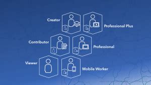 ArcGIS Licensing In Six User Type Choices Resource Centre Esri UK