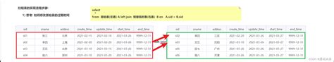拉链表实现过程 案例 拉链表 使用 csdn csdn博客