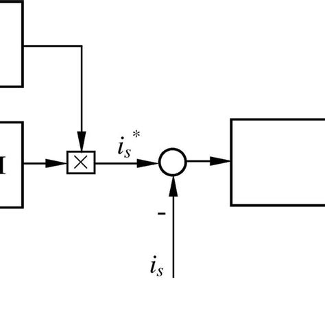 Controller For A Single Phase Pwm Controlled Rectifier Download Scientific Diagram