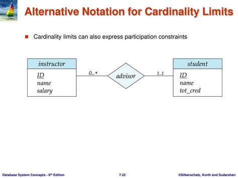 Ppt Chapter 7 Entity Relationship Model Powerpoint Presentation