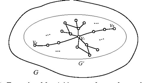 Figure 1 From Notice Of Retractionpractical Algorithm For Shortest Path