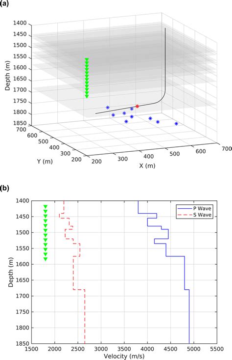 A Acquisition Geometry With 12 Sensors Green Triangles 9