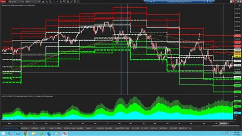 Advanced Statistical Methodologies And Quickstrike Options