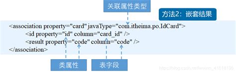 黑马程序员javaee企业级开发应用教程笔记 黑马javaee课程体系v13 0 csdn博客