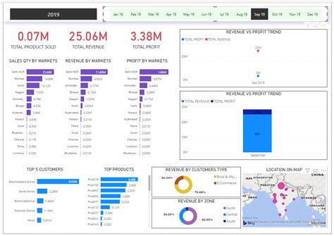 GitHub Tuhinhussain PROJECT Data Analysis Sales Insights PowerBI Data Analysis Power BI