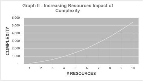 a simplified approach to determine it project complexity project