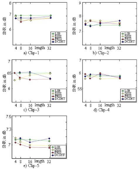 snr in db values for each clip in pcm 16bit 8000 hz mono format after