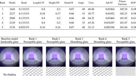 selected solutions based on fitness function values download