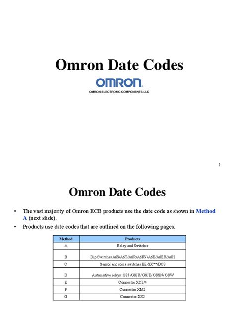 Omron Date Codes Pdf