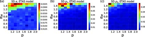 The Standard Deviation Sd Of A Dfa Scaling Exponent α B Cp
