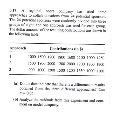 solved do not use excel or r to answer this question it