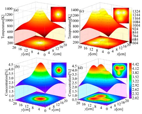 Reconstruction Algorithm Optimization Based On Multi Iteration Adaptive Regularity For Laser