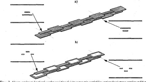 Figure From Alignment Tolerant Stripline Directional Couplers Semantic Scholar