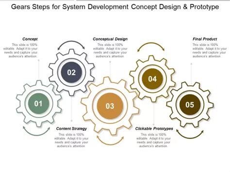 prototype system powerpoint templates slides and graphics
