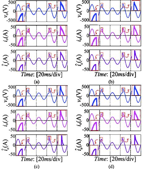 Robustness Against Reference Steps And Plant Parametric Variations A