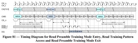 【jesd79 5之】4 Ddr5 Sdram命令描述和操作 18read Preamble Training Modeddr5
