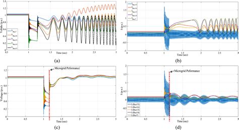 The Voltage And Current Phasors Microgrid Buses With And Without Download Scientific Diagram