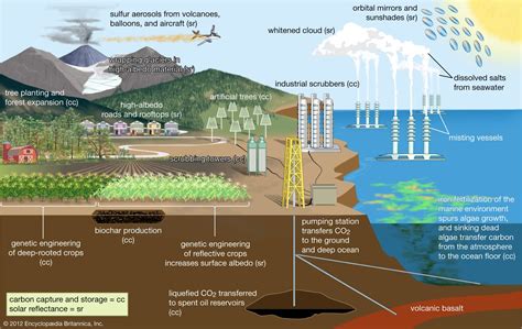 Carbon Capture And Storage Ccs Definition Process And Facts Britannica Carbon Capture And Storage Ccs Definition Process And Facts Britannica