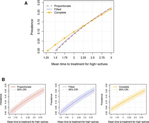 Introducing Pre Exposure Prophylaxis To Prevent Hiv Acquisition Among