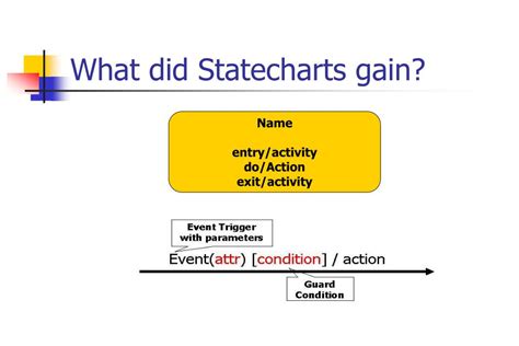 Ppt Statecharts A Visual Formalism For Complex Systems David Harel
