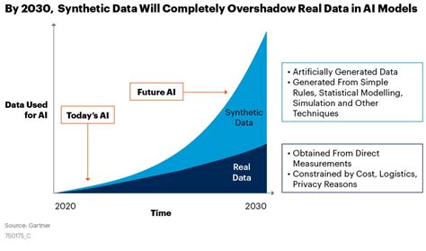 What Is Synthetic Data Use Cases Benefits In 2023