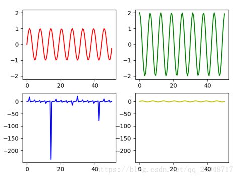 Python Matlibplot画图功能演示python Plt 生成白画布 Csdn博客