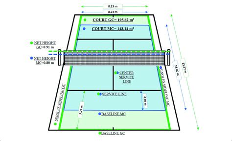 What Is The Height Of A Tennis Net Full Dimensions Tennis Pursuits
